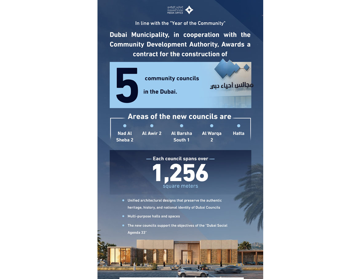 Dubai Municipality awards project to build five community neighbourhood ...