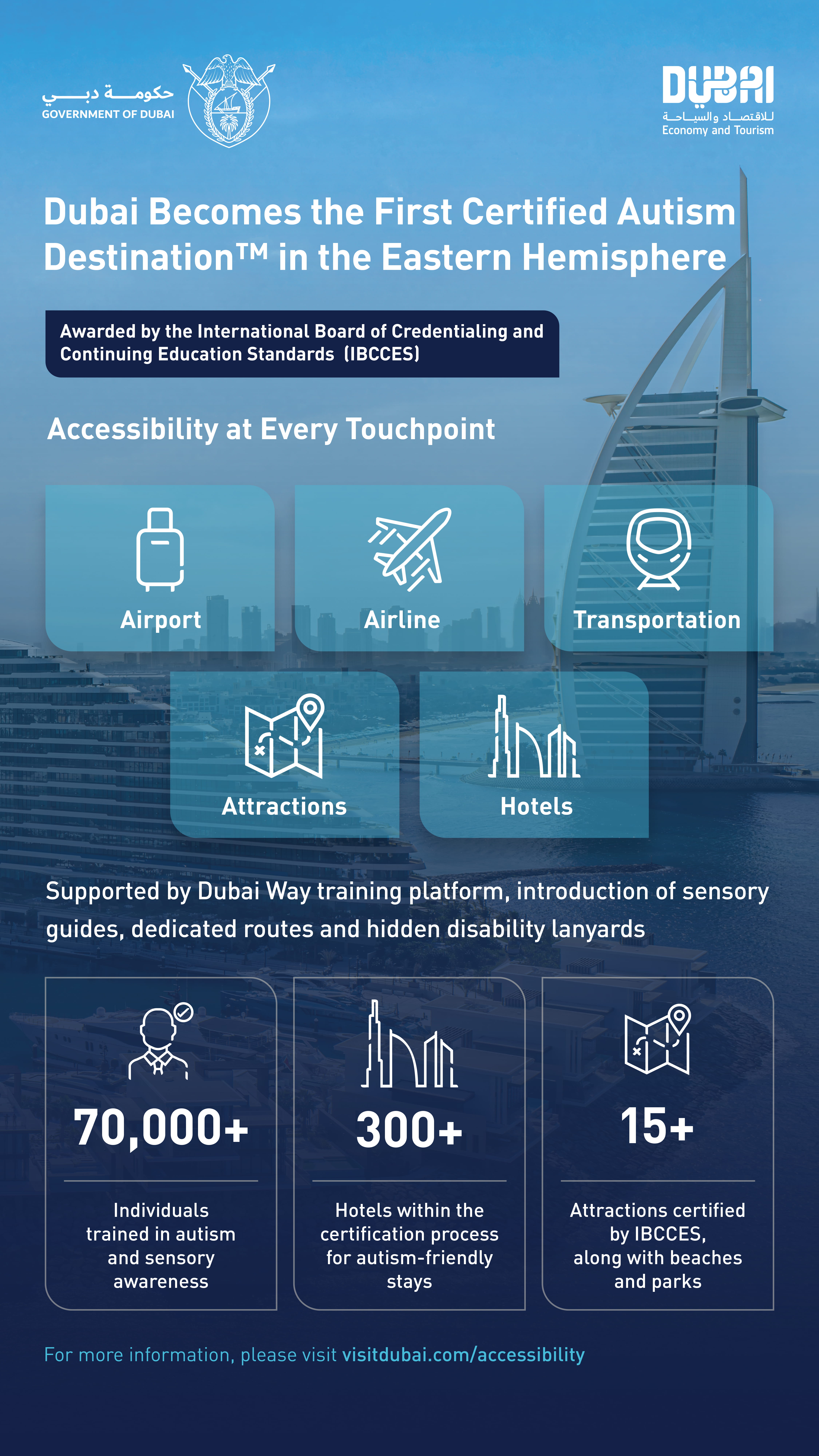 Dubai becomes first Certified Autism Destination™ in the Eastern Hemisphere