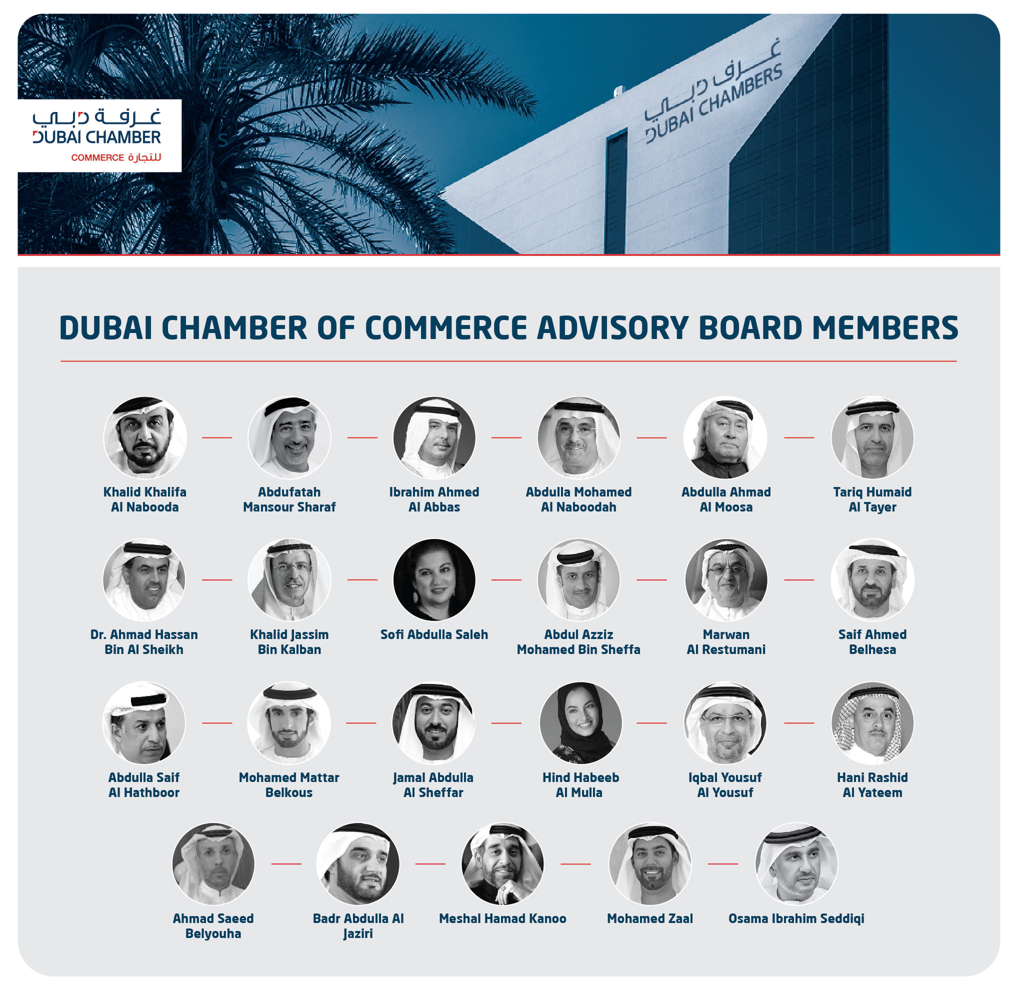 Mohammed bin Rashid approves Board of Directors of Dubai Chambers