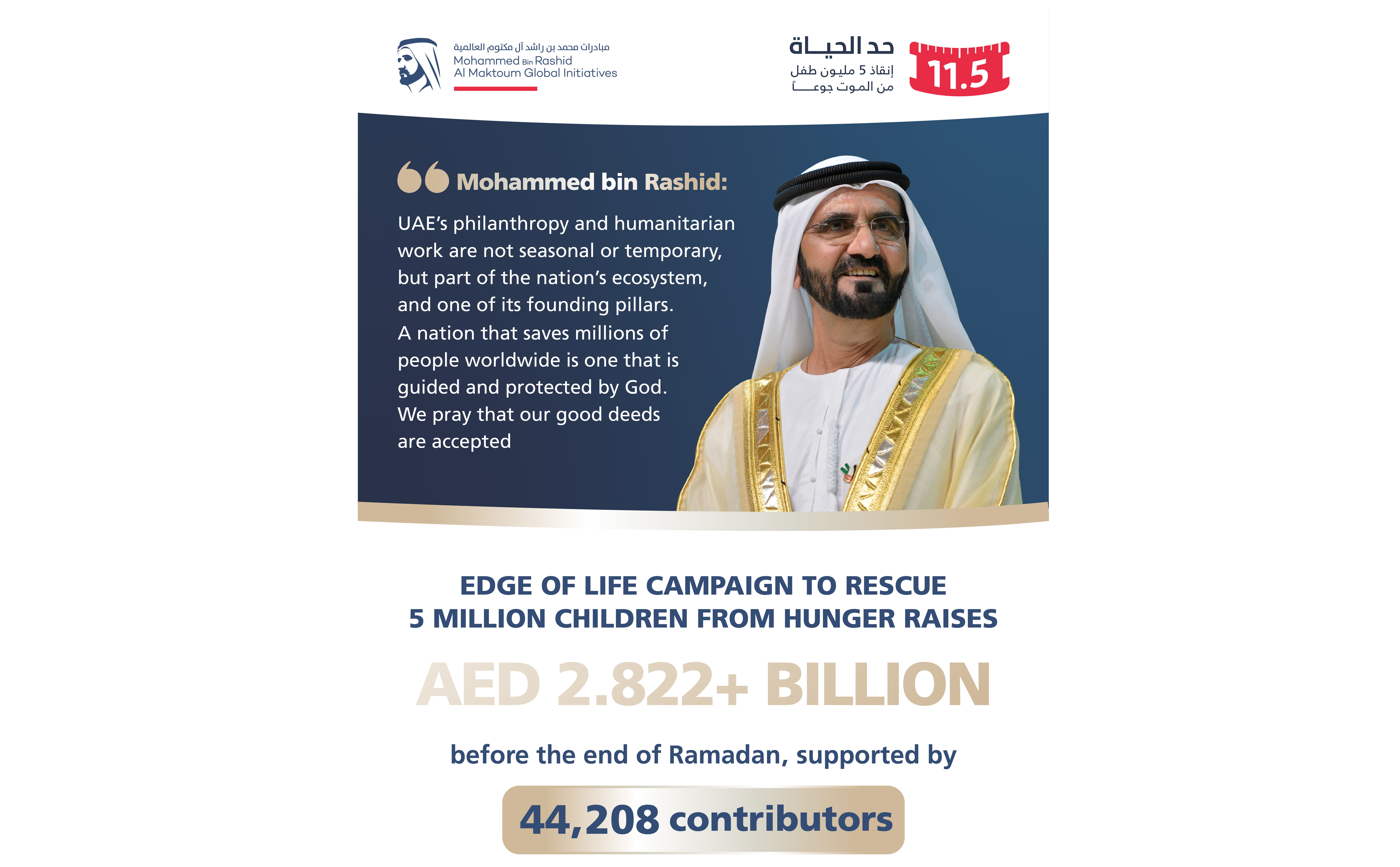 Mohammed bin Rashid announces Edge of Life campaign raised over Dh2.8 ...