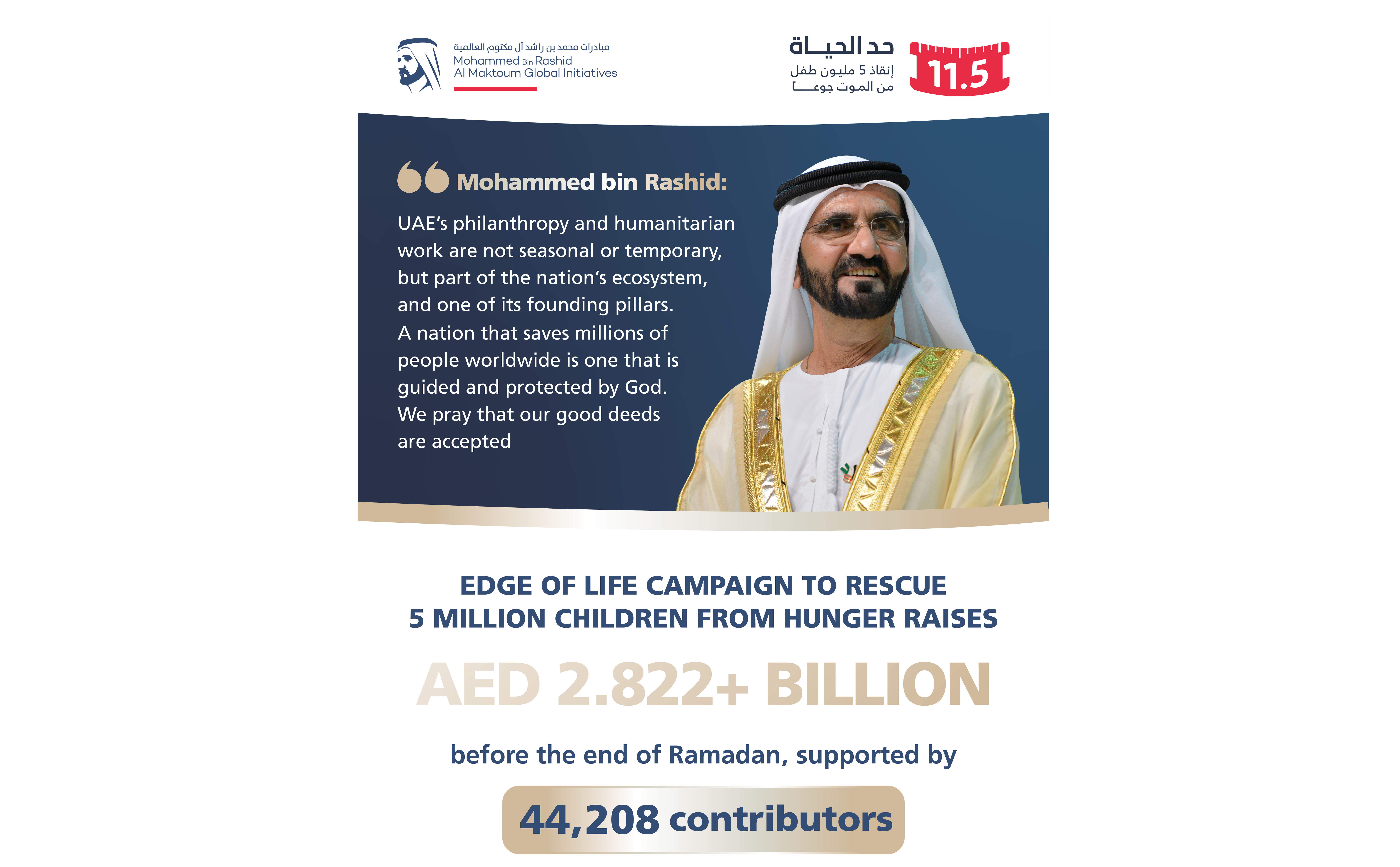 Mohammed bin Rashid announces Edge of Life campaign raised over Dh2.8 ...